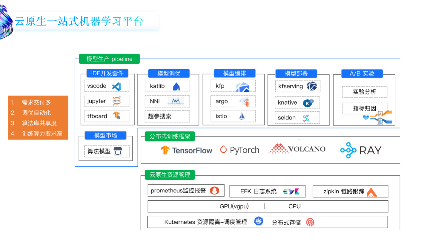 cube开源一站式云原生机器学习平台_cube-studio支持windows系统吗-CSDN博客