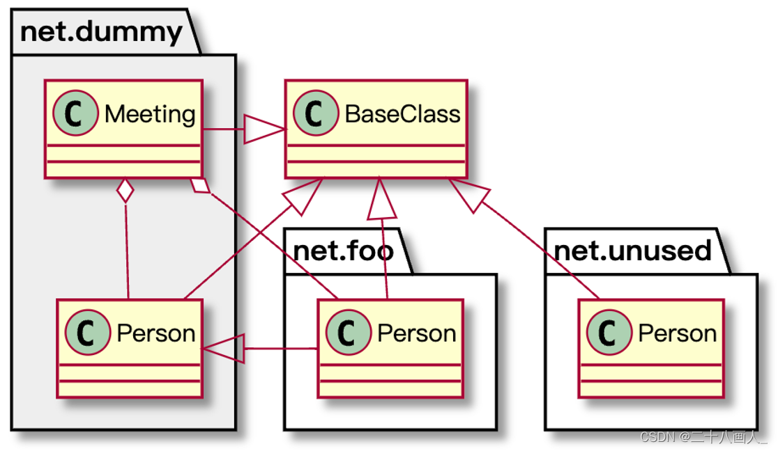 【PlantUML】-类图_plantuml 类图-CSDN博客