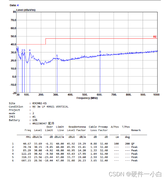 聊一聊EMC中的RE测试与整改-CSDN博客