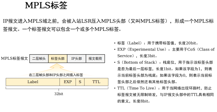 MPLS原理及配置_mpls协议原理与配置-CSDN博客