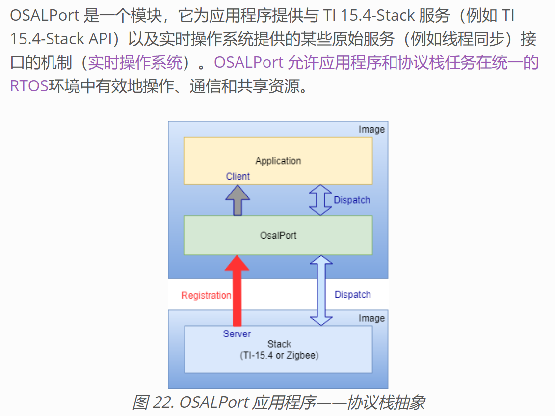 TI15.4STACK协议栈解读_15.4-stack-CSDN博客
