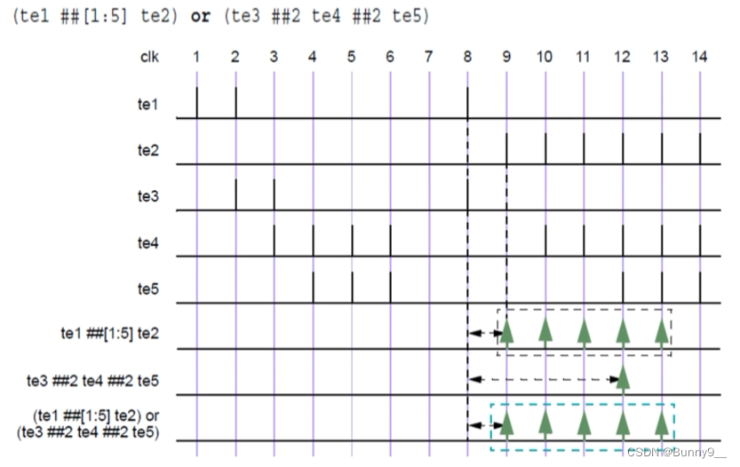 Sequence定义_c++ sequence-CSDN博客