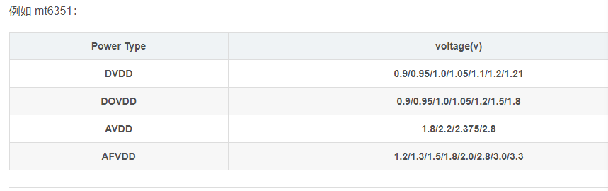 MTK平台点亮sensor以及mtk开机初始化_mtk中sensor的上电代码-CSDN博客