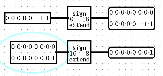 计算机组成原理（Logisim&Verilog部分）-笔记_decd是什么元件-CSDN博客