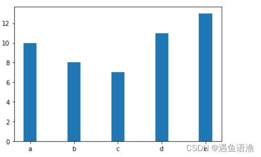 使用matplotlib绘制简单图表1请使用matplotlib 绘制如下图所示图形 Csdn博客
