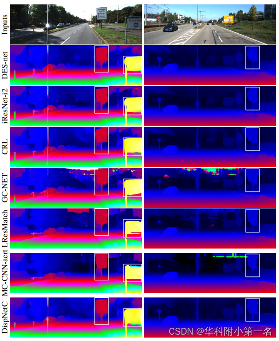 【论文简述及翻译】Learning for Disparity Estimation through Feature Constancy（CVPR 2018）-CSDN博客