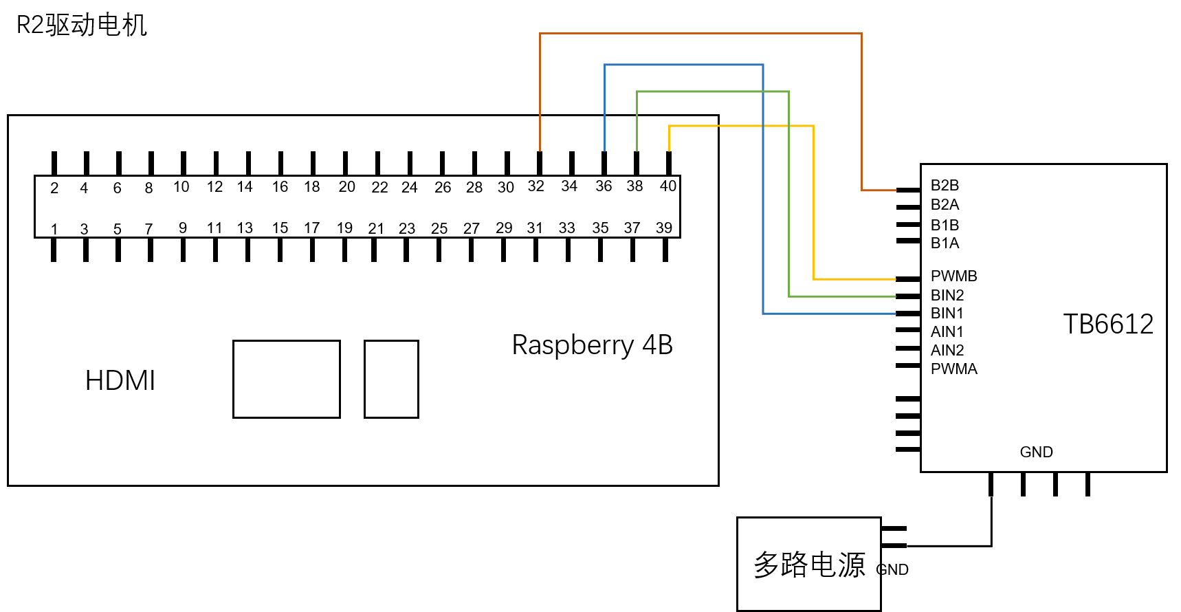 树莓派 Respberry pi 4B PID控制智能车_树莓派4b下载pid-CSDN博客