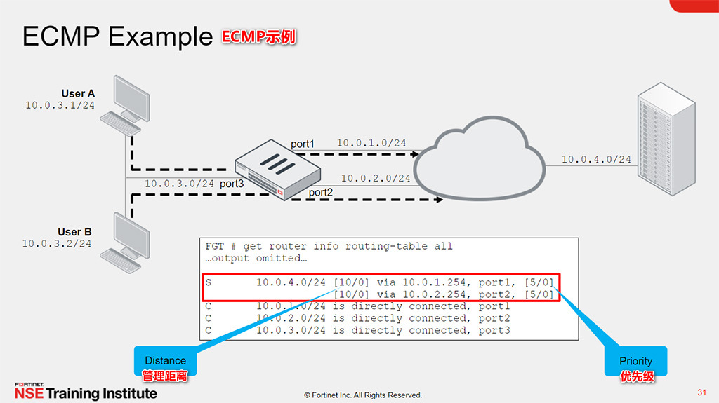 教程篇(7.0) 01. FortiGate基础架构 & 路由 Fortinet 网络安全专家 NSE 4_飞塔防火墙 回程路由-CSDN博客
