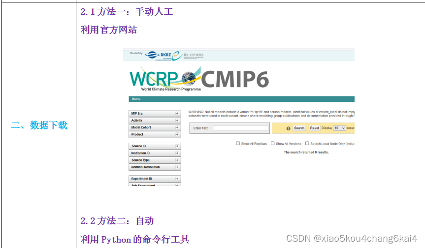 cmip6数据处理与Noah-MP陆面过程模型_cmip6模型-CSDN博客