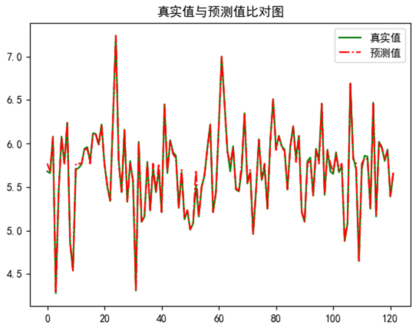 【项目实战】Python实现RVM相关向量机回归模型(RVR算法)项目实战_rvm模型-CSDN博客