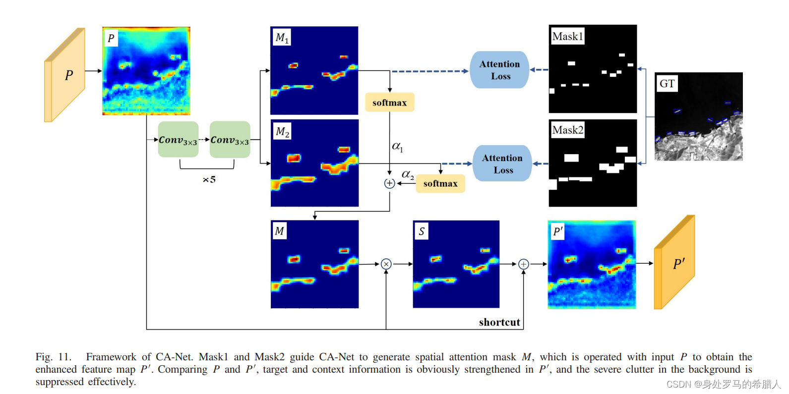 KCPNet: Knowledge-Driven Context Perception Networks for Ship Detection in Infrared Imager-CSDN博客
