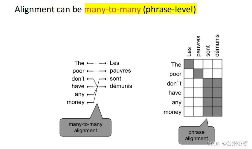 Week 6 Neural Machine Translation_rnn损失函数-CSDN博客