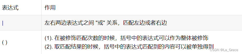 Java 之正则表达式语法及常用正则表达式汇总 Java正则表达式语法大全 Csdn博客