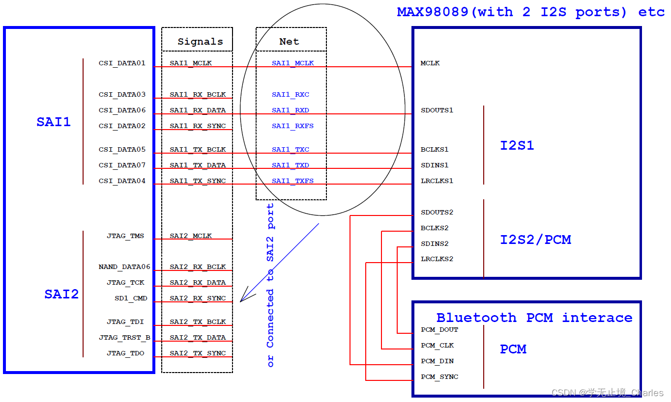 SAI接口-CSDN博客