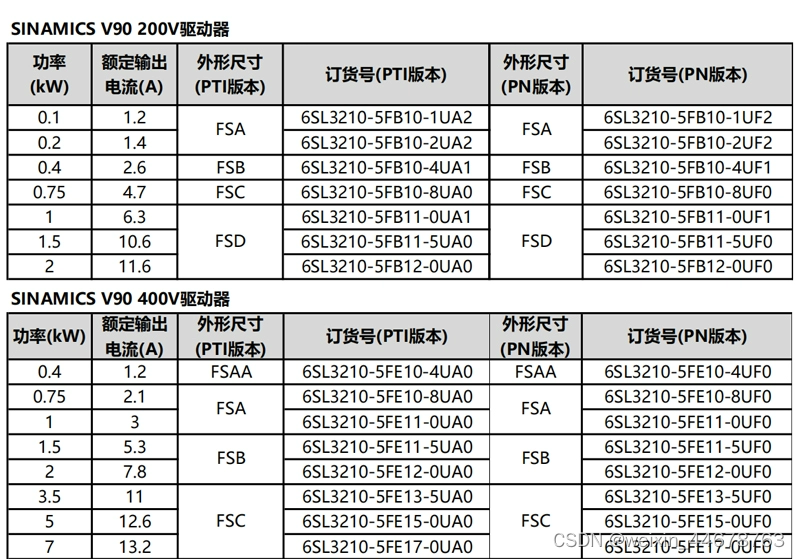 S7 1500 + V90 伺服电机及其驱动器 + 台湾明纬开关电源_v90伺服电机用国产驱动器可以吗-CSDN博客