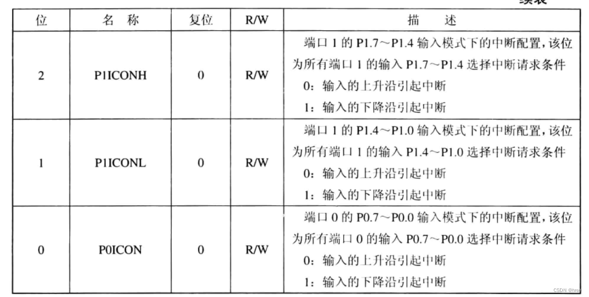Zigbee GPIO与中断（查询法与中断法点亮LED）_p2inp-CSDN博客