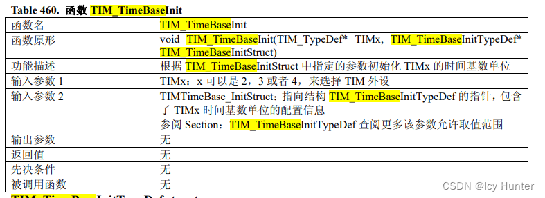 嵌入式接口之tim定时器与nvic的stm32模板库函数的一些解释timtimebaseinittypedef Csdn博客