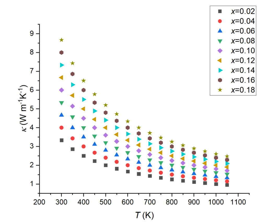 origin作图_origin制图csdn-CSDN博客