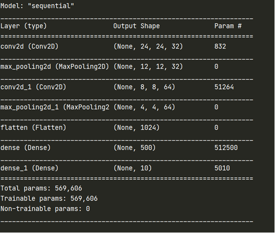 基于MNIST手写体数字识别--含可直接使用代码【Python+Tensorflow+CNN+Keras】_基于手写体数据集 mnist,补充完成以下代码与代码解释:-CSDN博客