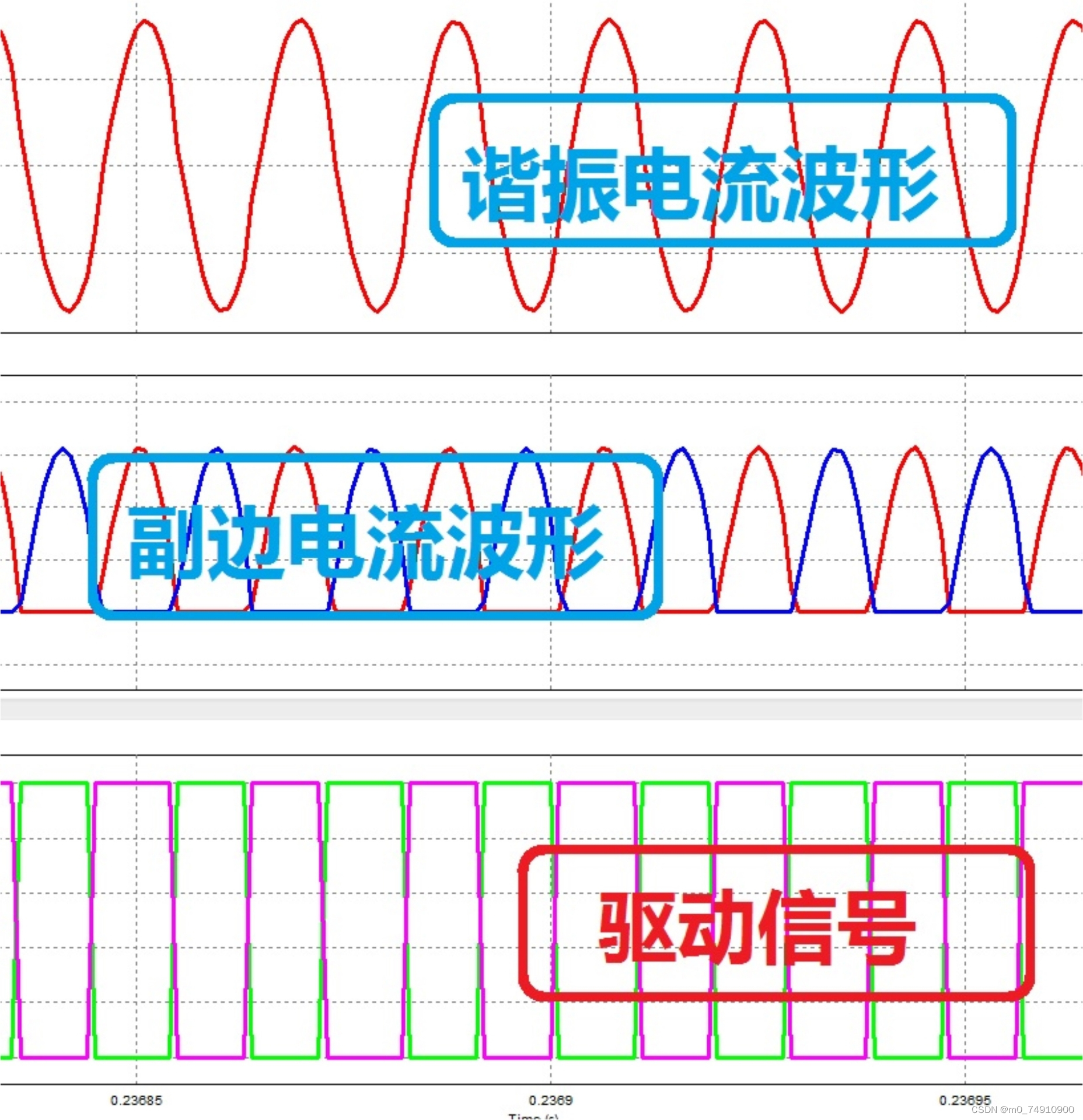单相 BOOST PFC+全桥LLC串联谐振开关电源PSIM仿真模型_开关电源设计 psim仿真-CSDN博客