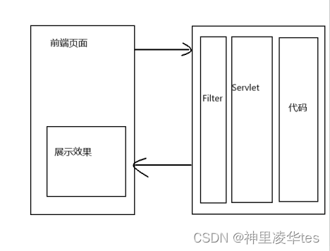 Filter的理解和使用_1510:没有找到相应的filter-CSDN博客