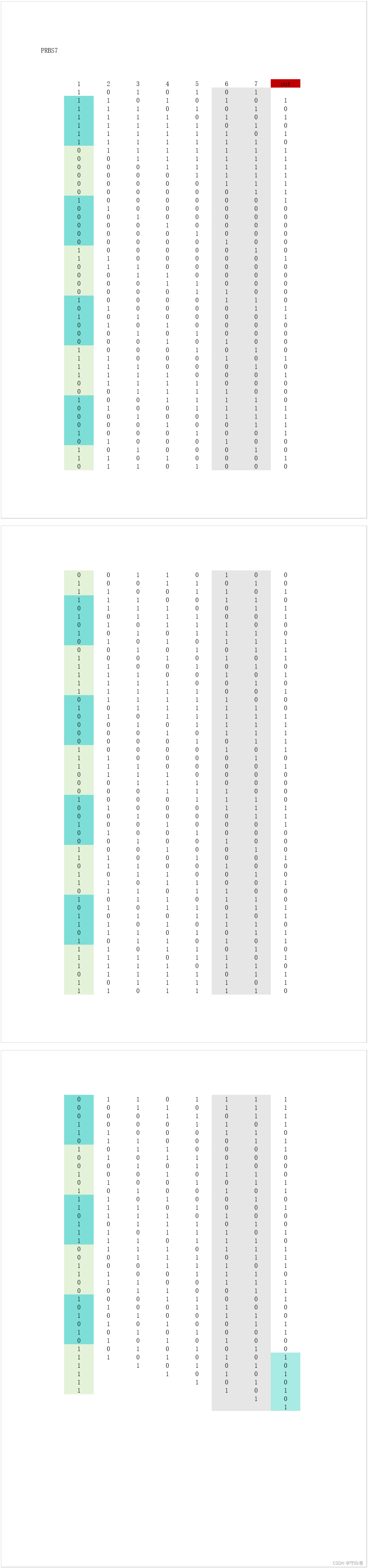 用excel统计PRBS7的不重复码-CSDN博客