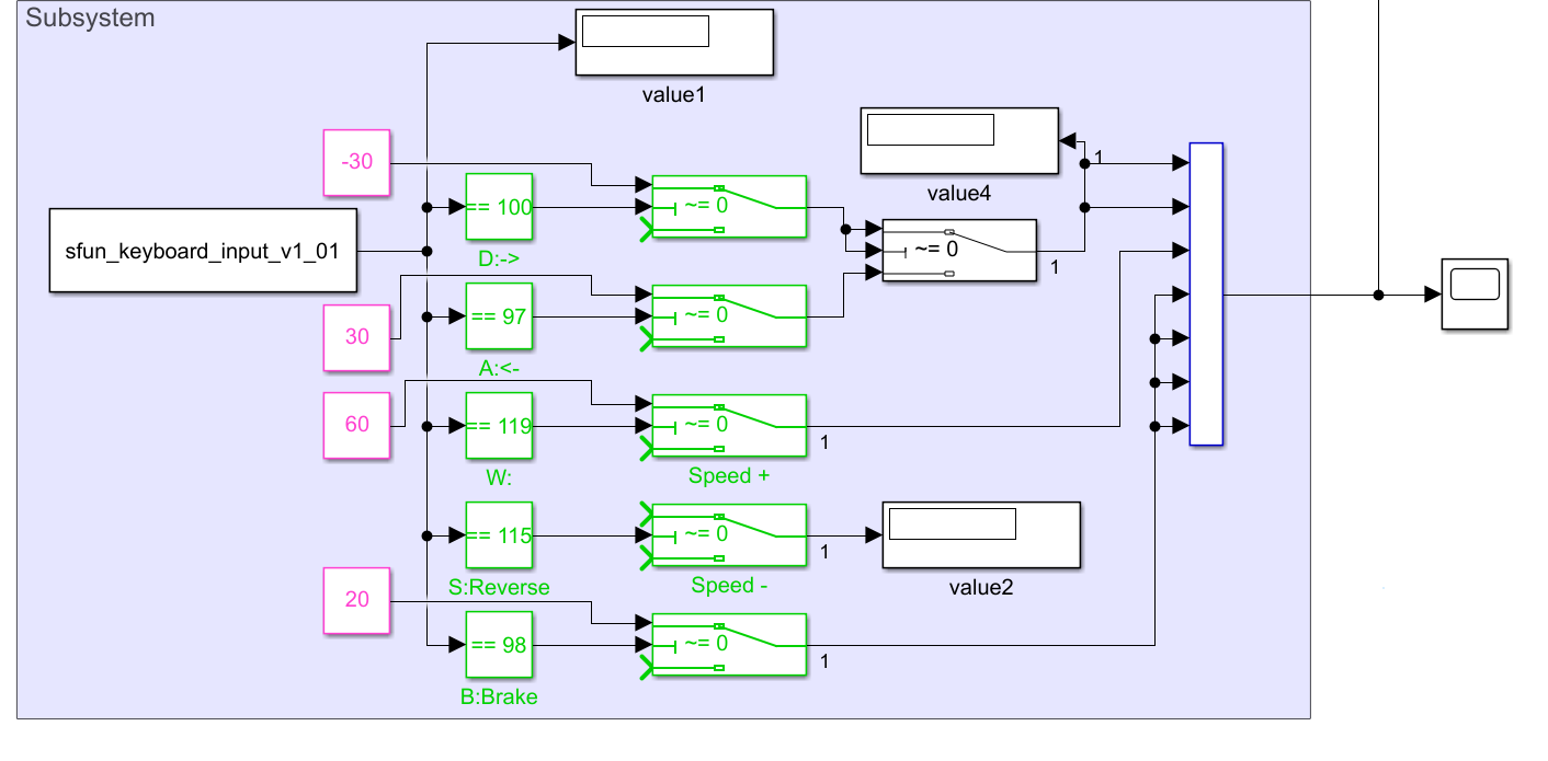 Carsim-Simulink键盘实现控制Carsim车辆转向-1_carsim转向设置-CSDN博客