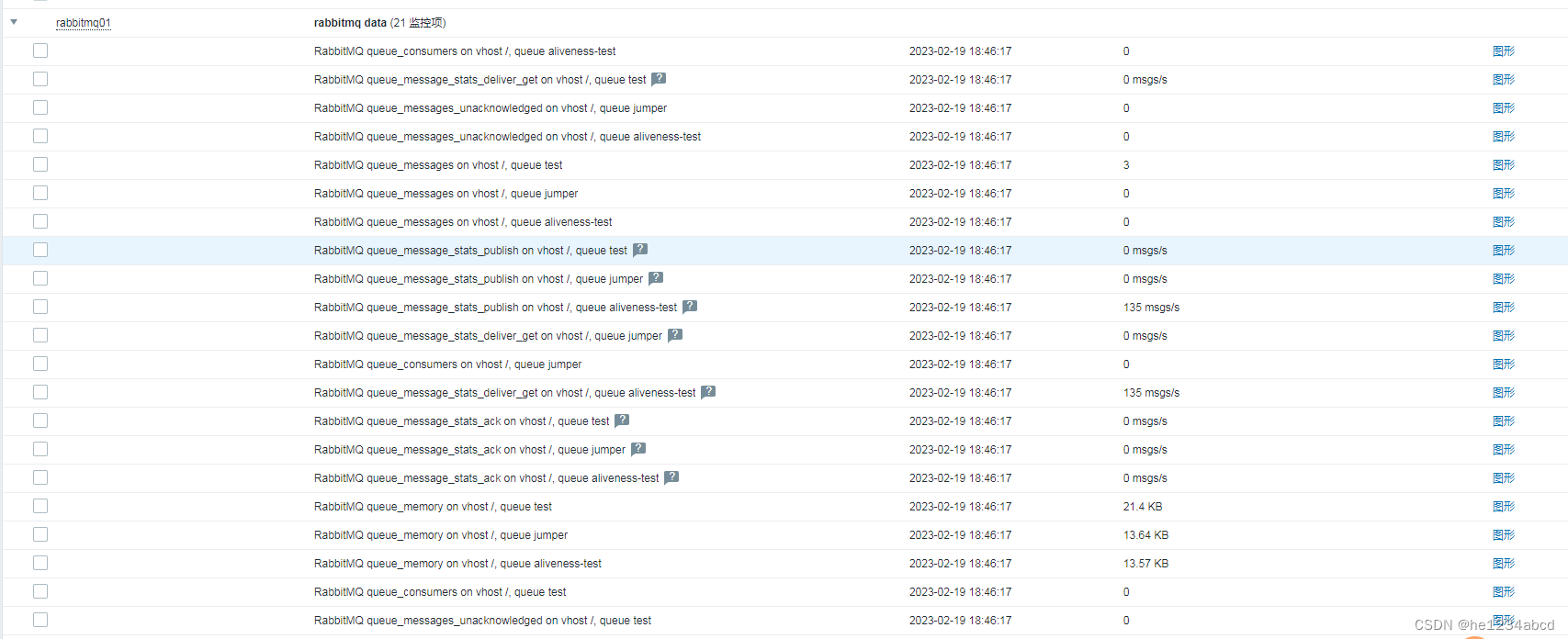 zabbix5监控RabbitMQ集群（二）_rabbitmq node by zabbix agent-CSDN博客