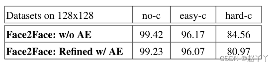 FaceForensics: A Large-scale Video Dataset for Forgery Detection in Human Faces论文阅读笔记_赵丫丫的博客-CSDN博客