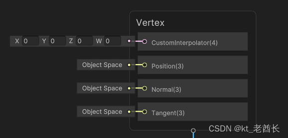 ShaderGraph节点_shader graph vertex-CSDN博客