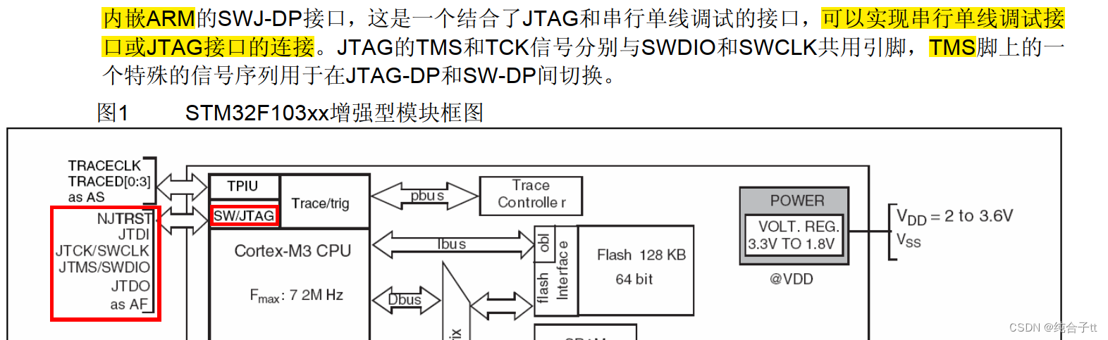 STM32学习笔记01_stm32jtag接口-CSDN博客