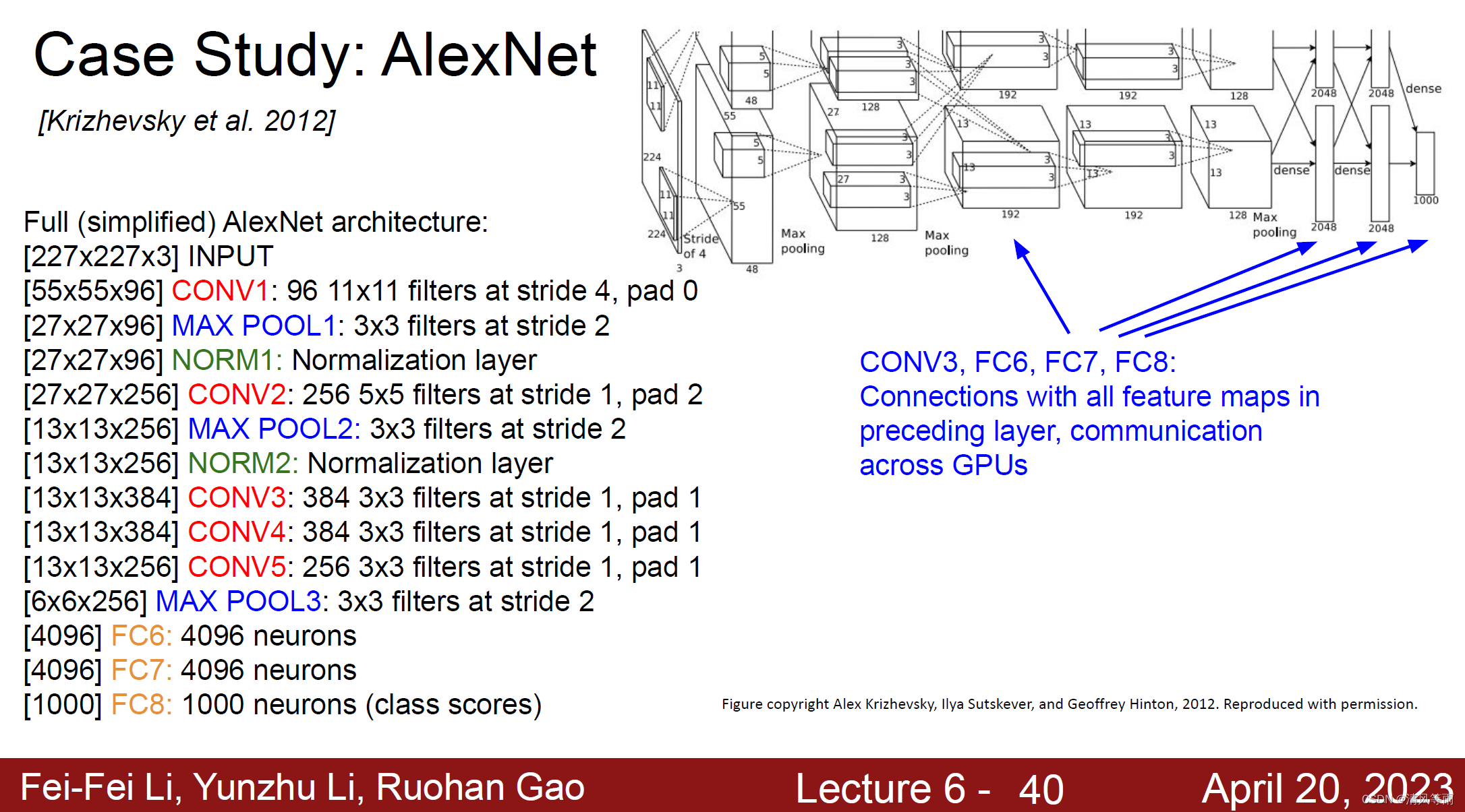 cs231n 2023春季课程理解——lecture_6_cs231n课程看不懂-CSDN博客