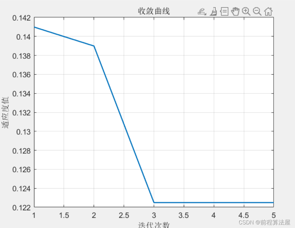 多元分类预测 Matlab基于遗传算法优化算法优化xgboostga Xgboost 分类预测matlab调用xgboost Csdn博客