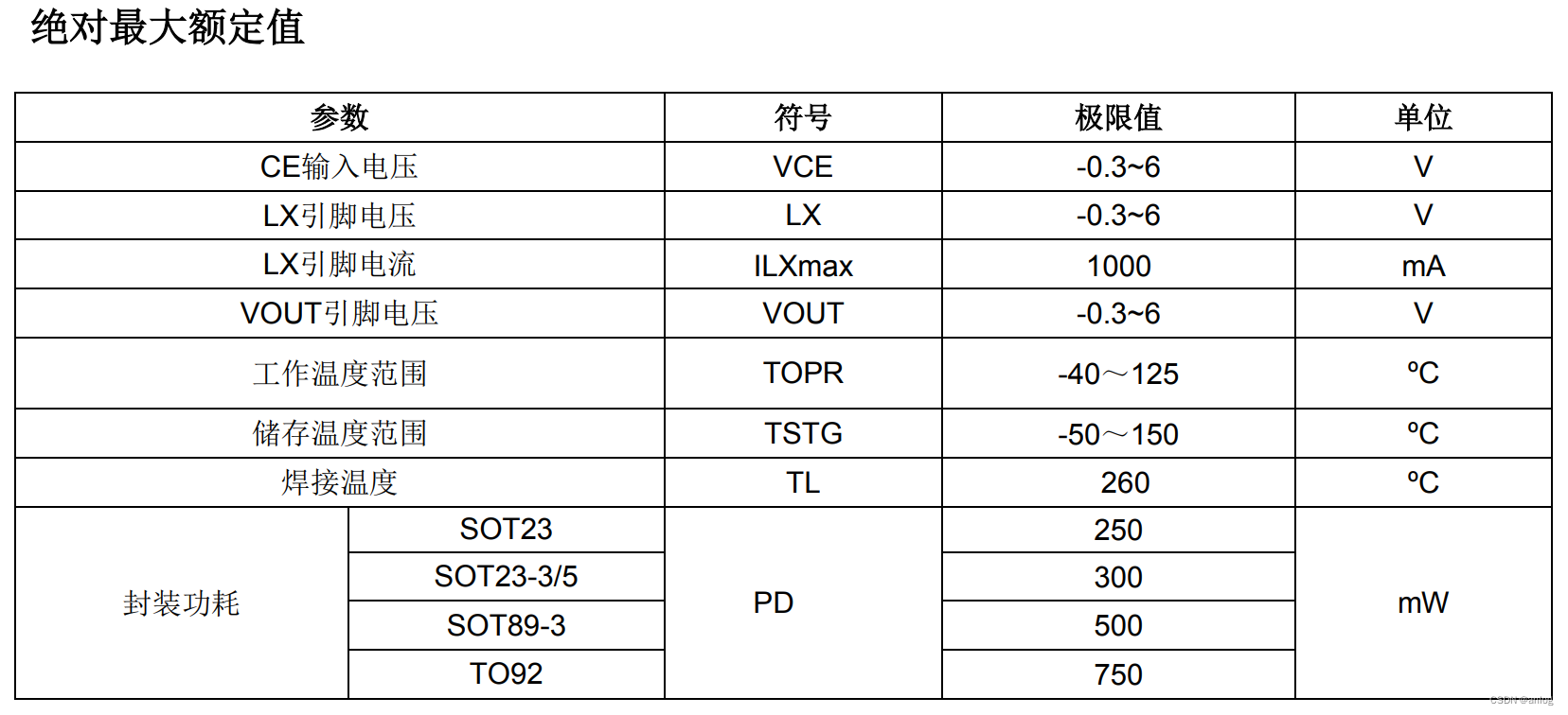 sot23封装升压电路_同步升压sot23电路-CSDN博客