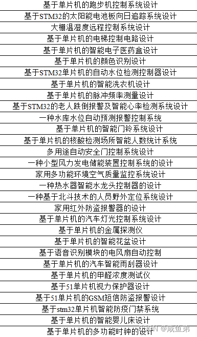 单片机毕业设计题目大全单片机毕设项目大全 Csdn Csdn博客