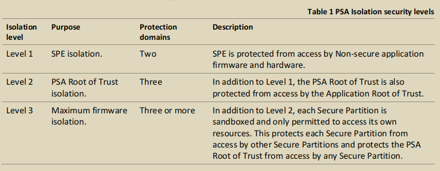 【TF-M】Platform Security Architecture (PSA)框架学习_platform security ...
