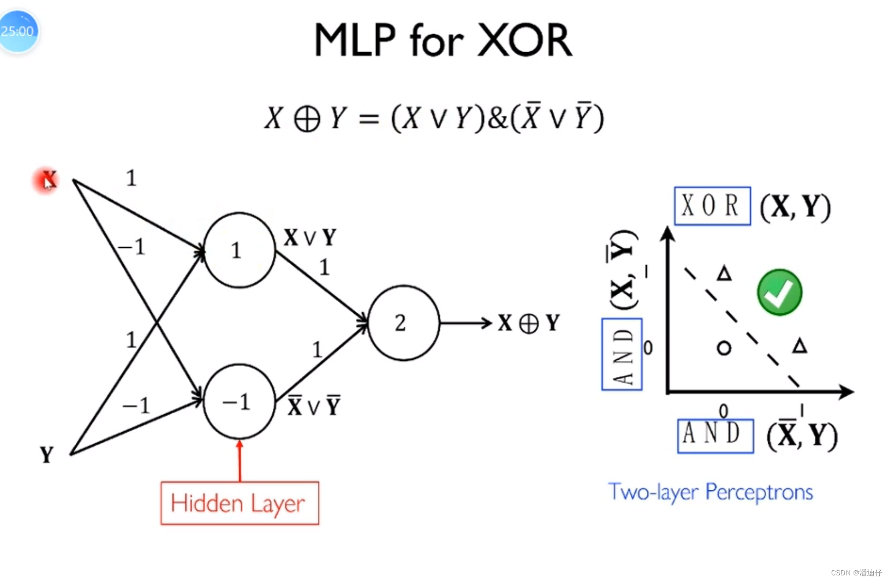 【龙明盛】深度学习理论课_学习笔记02_感知机_龙明盛 课程-CSDN博客