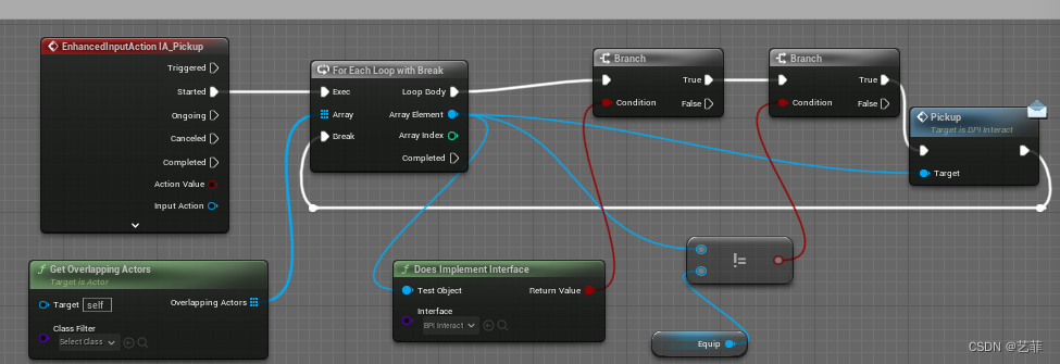 UE5+Paperzd问题-CSDN博客