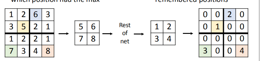 机器学习笔记： Upsampling, FCN, DeconvNet，U-Net, U-net variant-CSDN博客