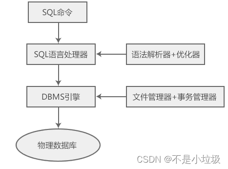 初识SQL-CSDN博客