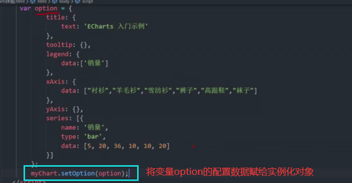 Vscode&ECharts之基础使用_如何用vscode写echarts-CSDN博客