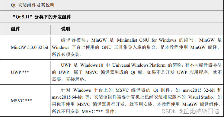 嵌入式 安装QT5.11详细步骤-CSDN博客