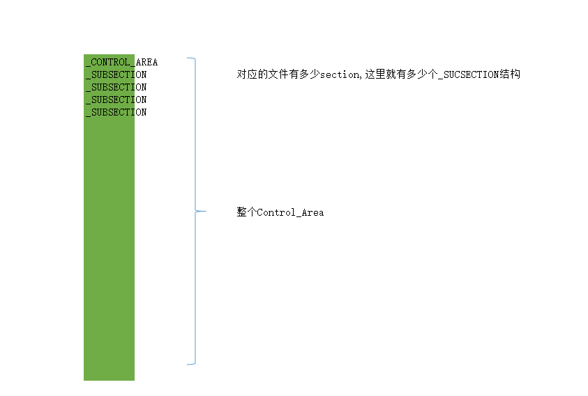 WIN10 19043 VAD节点结构分析_处的vad节点-CSDN博客
