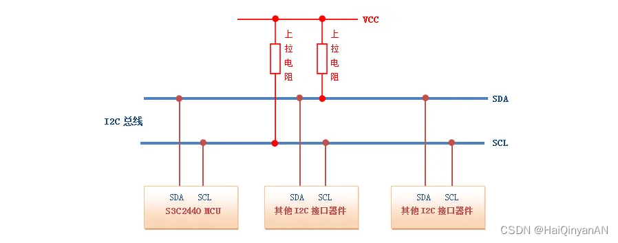 I2C协议介绍以及HAL库实现I2C对SHT30温湿度采样_i2c 协议 not acknowledge-CSDN博客