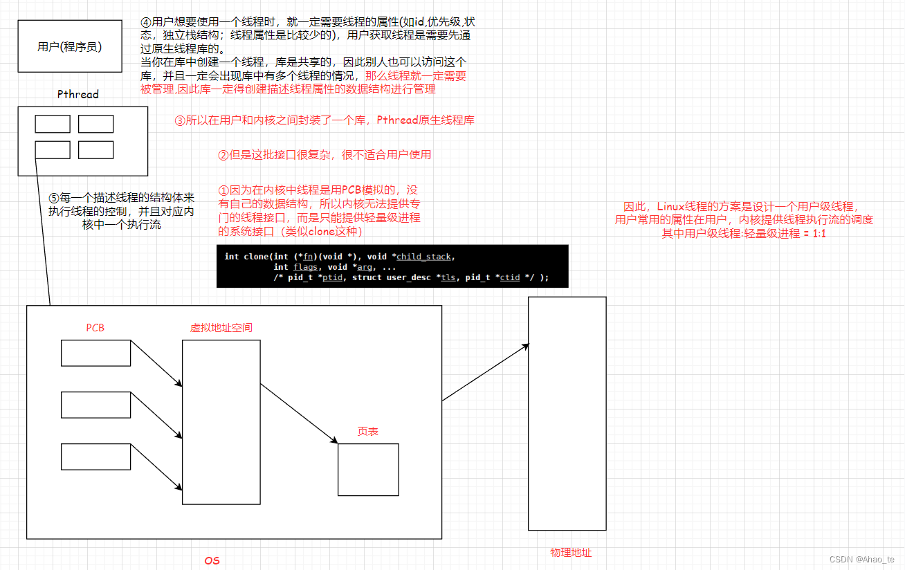 【linux】linux的线程方案和基本控制(用户和内核下11线程、线程的创建、终止和分离)linux线程分离 Csdn博客