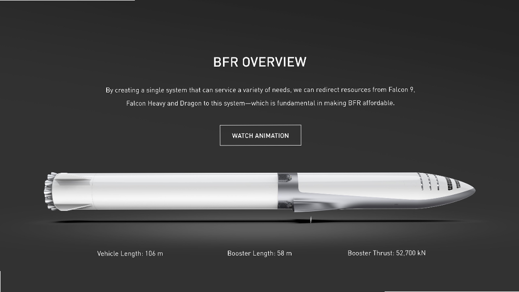 SlideLive网站：人类历史上最伟大的PPT——SpaceX太空探索技术_spacex介绍ppt-CSDN博客