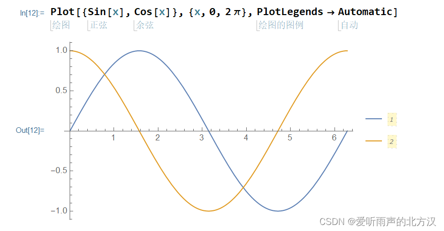 Mathematica 24 绘图后增加图例 Mathematica加图例 Csdn博客