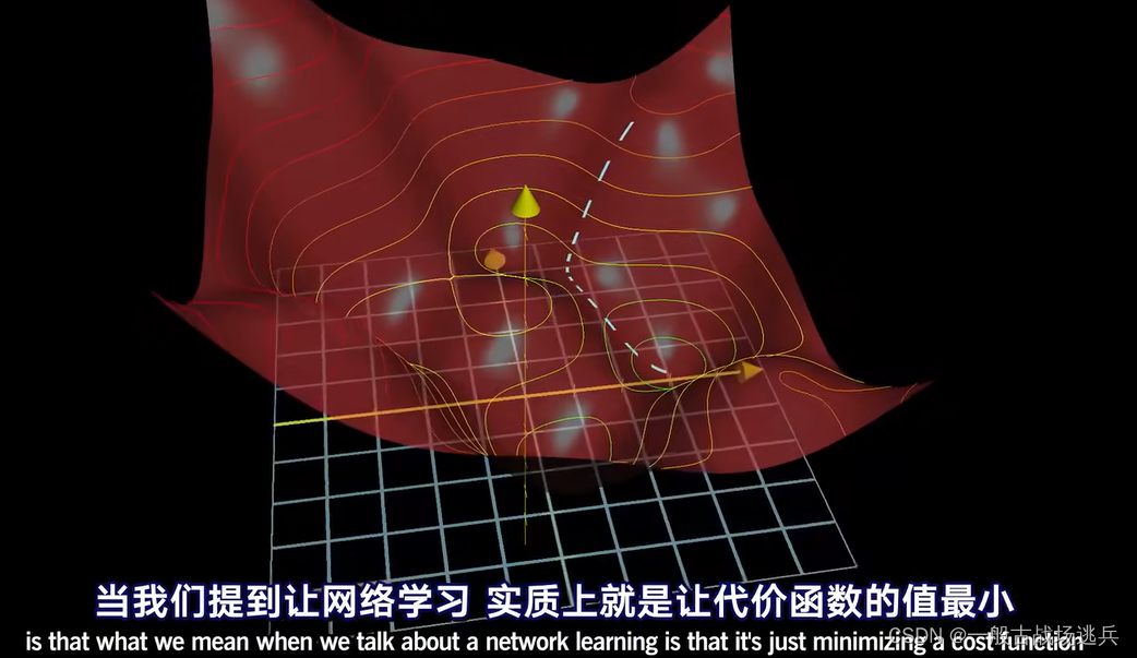 Neural Network是什么，来自3B1B_3b1b的数学讲解视频-CSDN博客