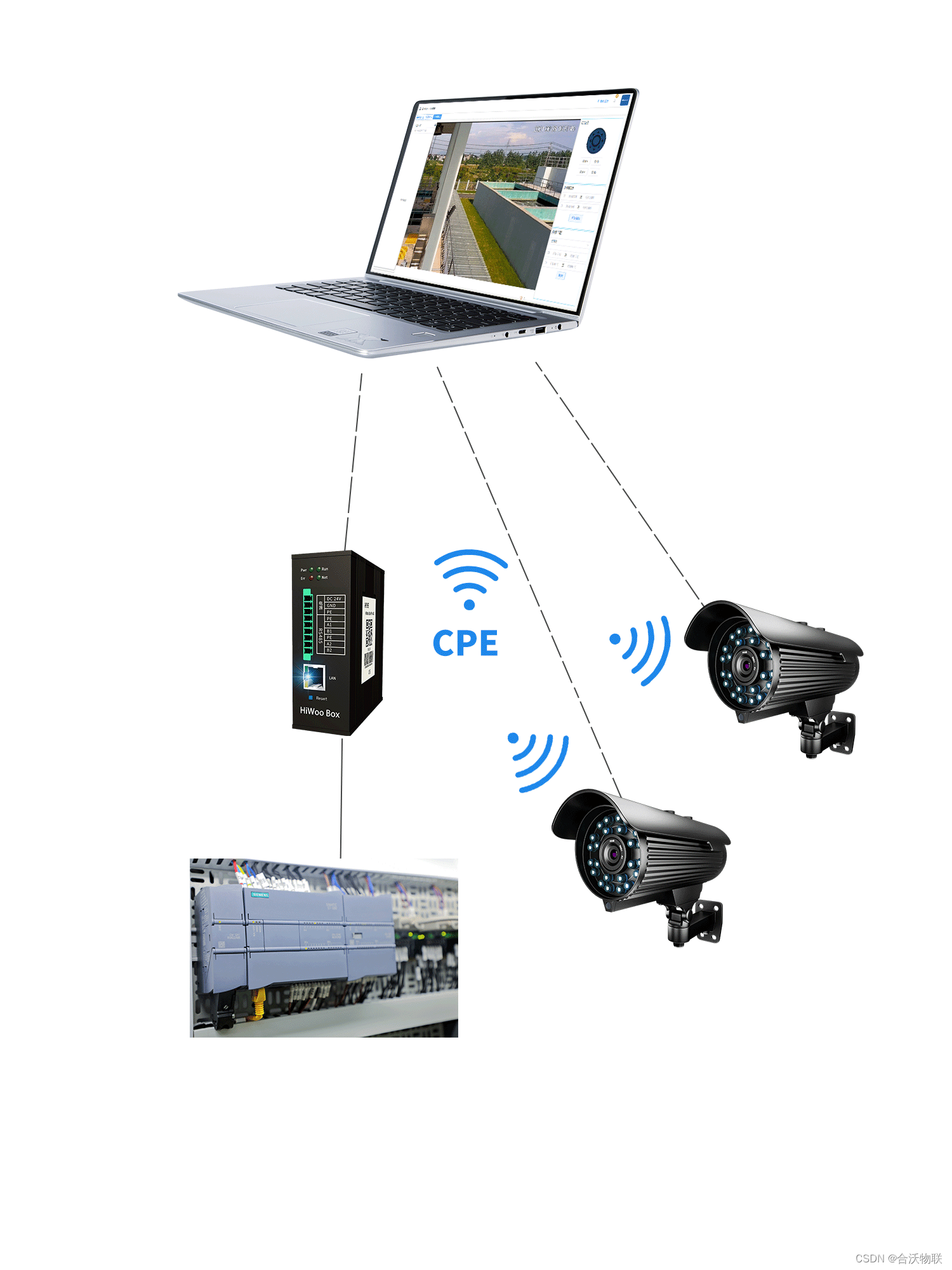 沃谈小知识丨通俗科普4G、5G CPE_4g cpe-CSDN博客