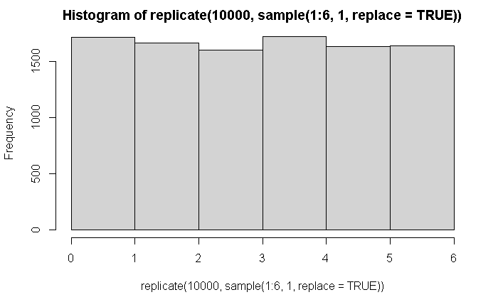 R replicate() 函数教程_replicate函数-CSDN博客